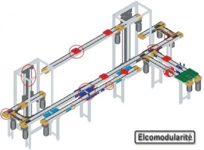 Machine de transfert linéaire ELCOM | Convoyeur